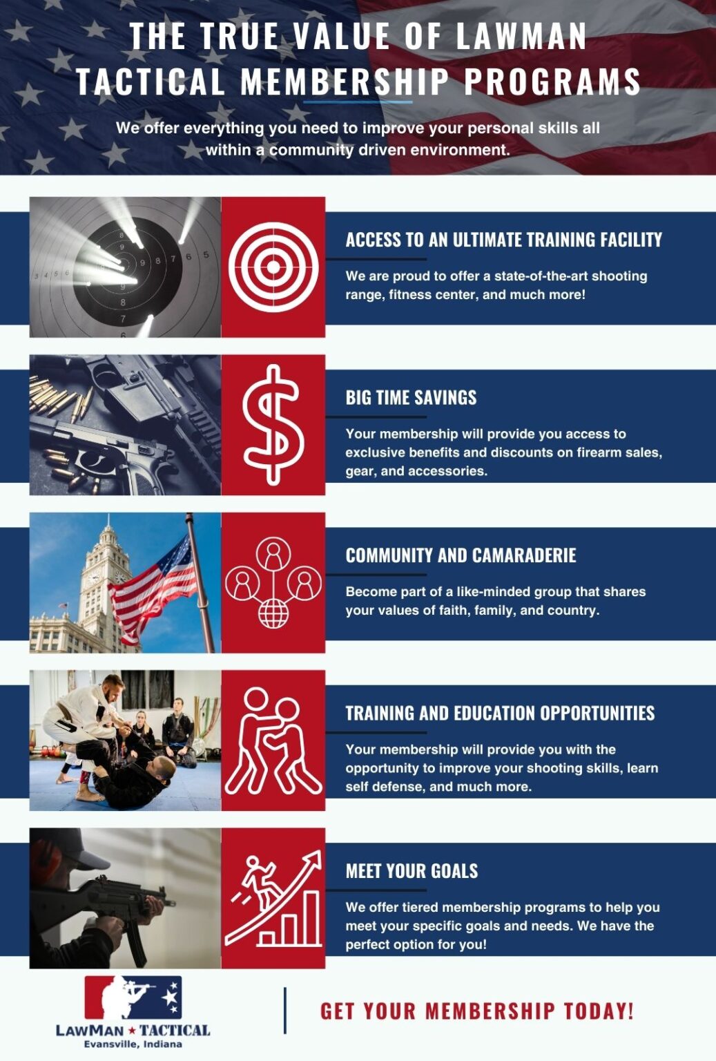 Gun Club Membership in Evansville - Lawman Tactical