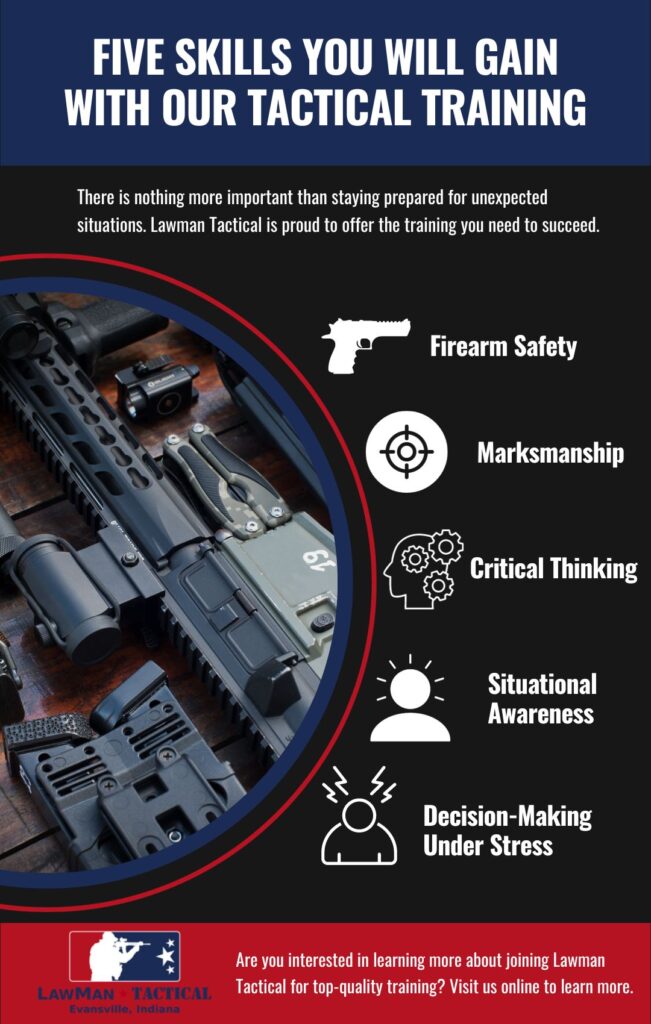 Tactical Training in Evansville - Lawman Tactical